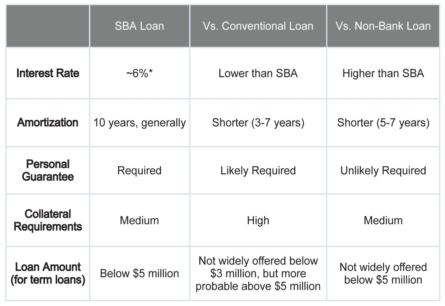 SBA Loans – Cerebro Capital