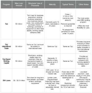 SBA Loans – Cerebro Capital